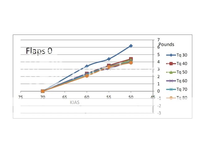 Minimum stick force gradient - PPRuNe Forums